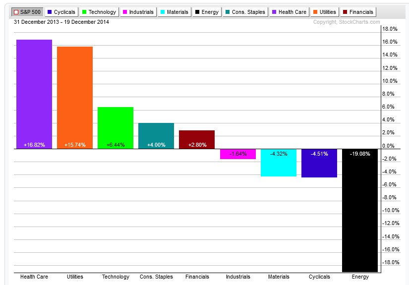 The Technical View: Spotting the Turns – Elgin AMC – Boutique Asset ...